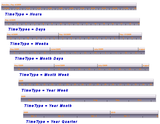 DBI Technologies Inc | Solutions Schedule for COM | Time Types